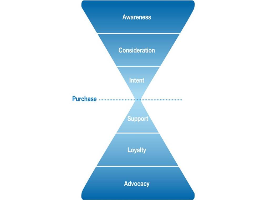 ¿Marketing de contenidos? ¿Inbound? ¿Social? Lo importante son los ...
